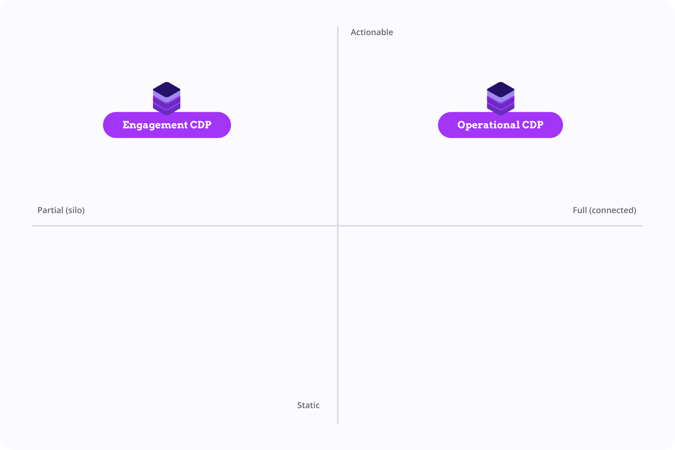 Nominow | Different types of CDPs
